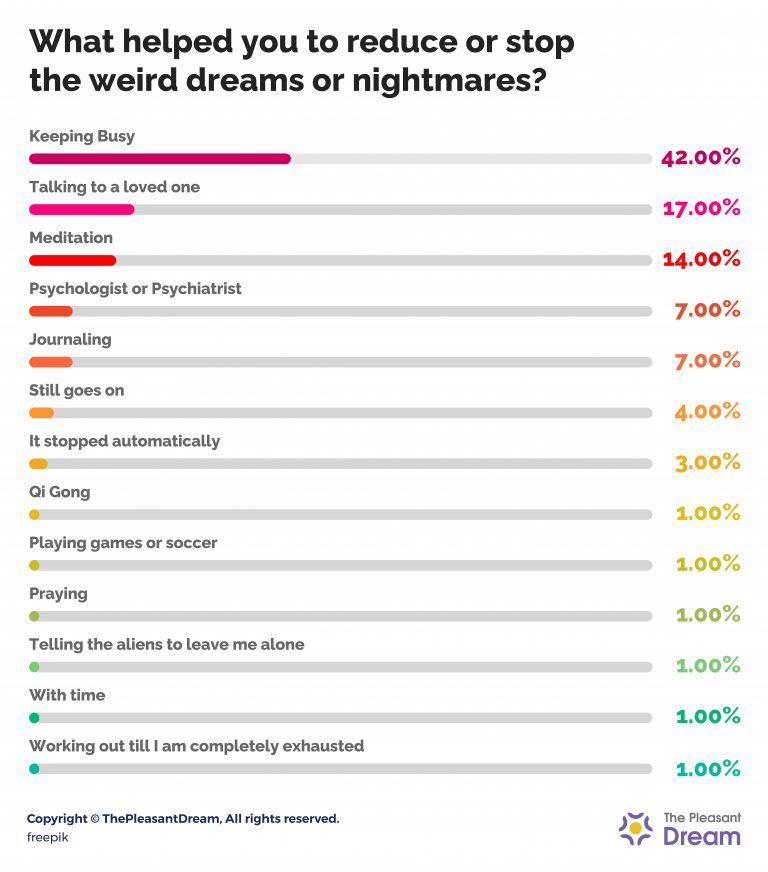 Global Survey Reveals How Trauma Affects the Way People Dream